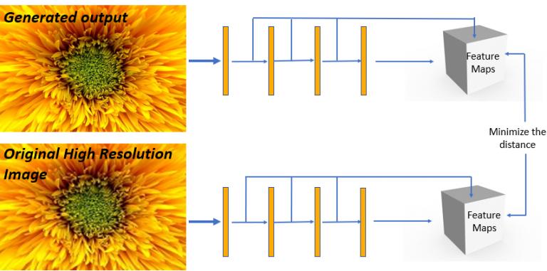 Super Resolution with OpenCV | Bleed AI