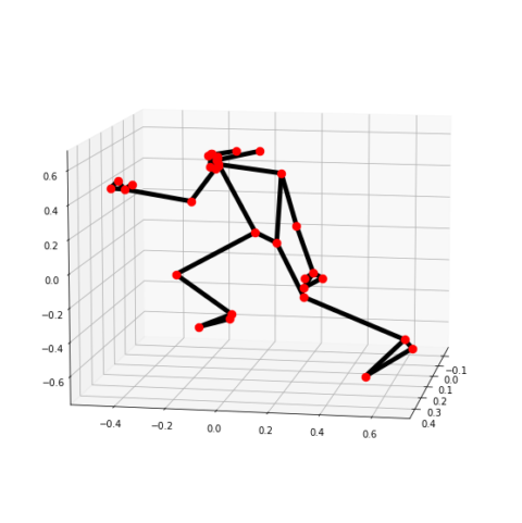 Real-Time 3D Pose Detection & Pose Classification with Mediapipe and Python – Bleed AI