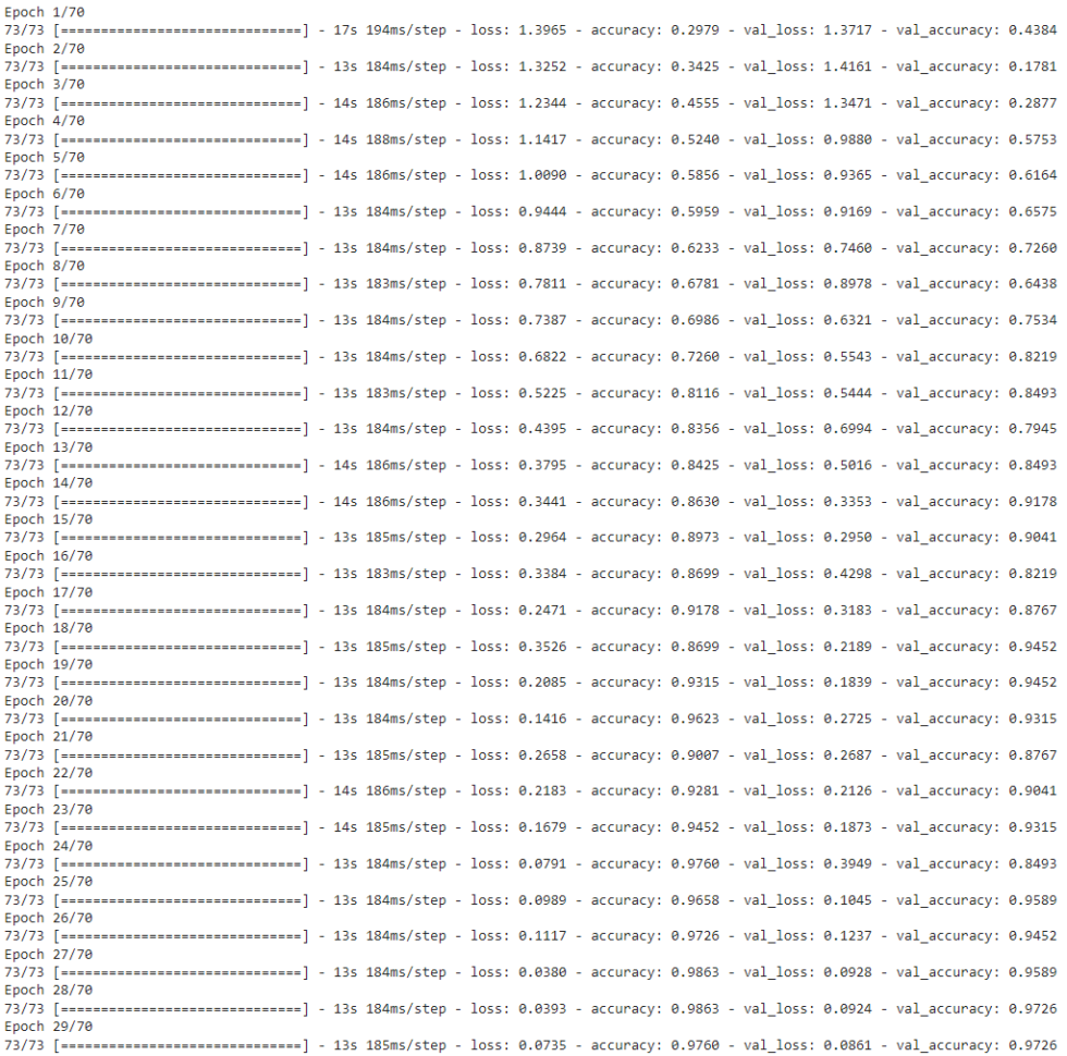 Human Activity Recognition using TensorFlow (CNN + LSTM) – Bleed AI