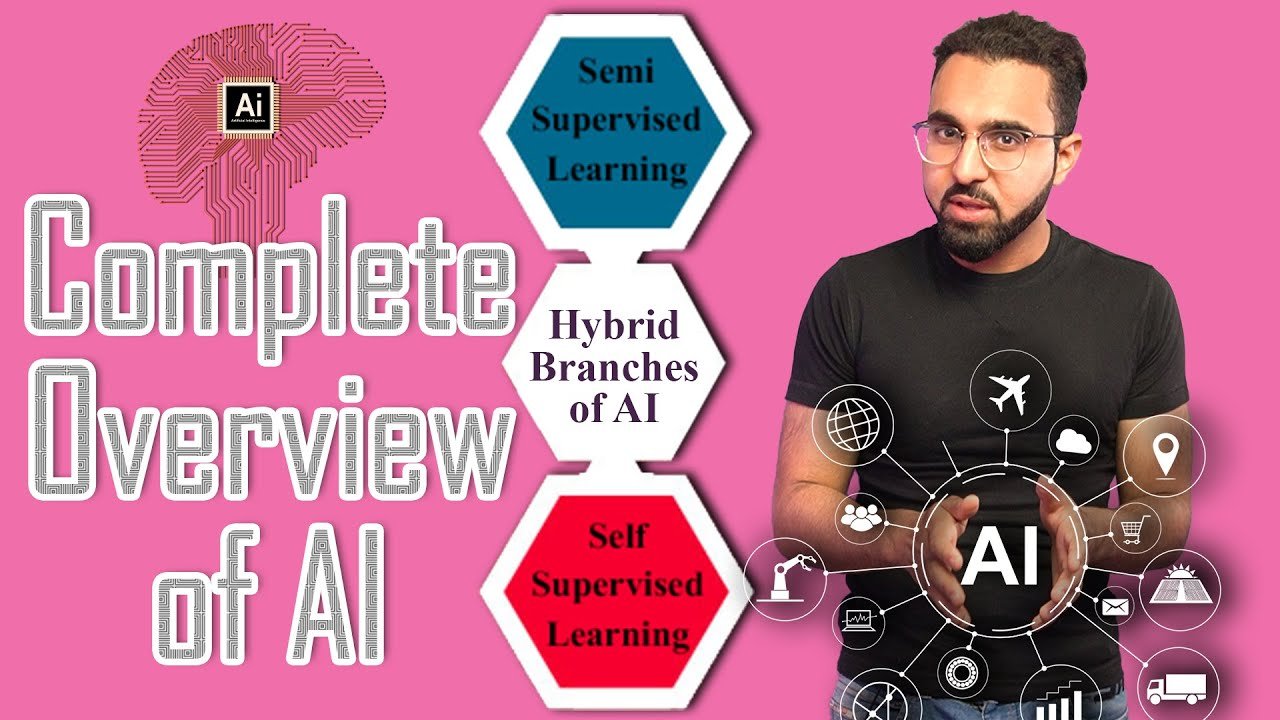 Bleed AI A 9000 Feet Overview of Entire AI Field + Semi & Self ...