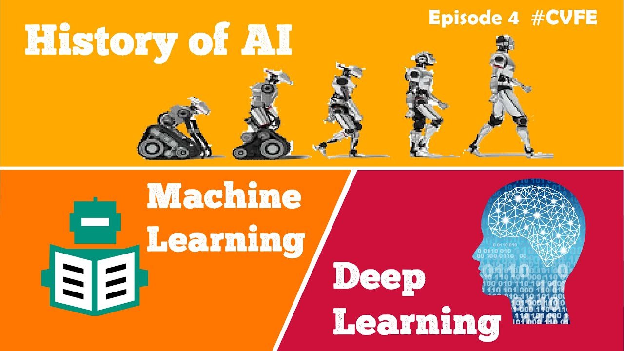 History of AI, Rise Of Machine Learning and Deep Learning | Artificial Intelligence Part 2/4 ...